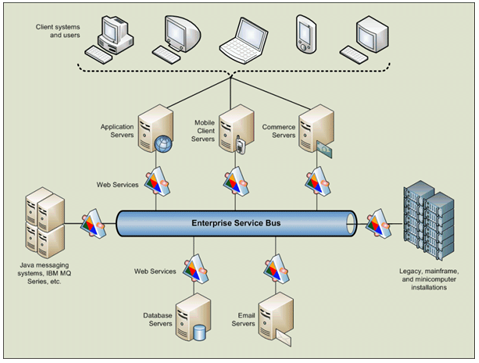 OakLeaf Systems: Windows Azure and Cloud Computing Posts for 7/16/2010+